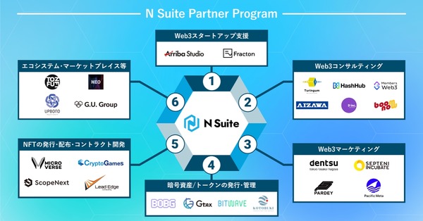 MOCHIRONがdouble jump.tokyoの「N Suite」と連携、Web3プロジェクト開発を支援 | Web3GameBusiness.jp / ブロックチェーンゲームの未来を ...