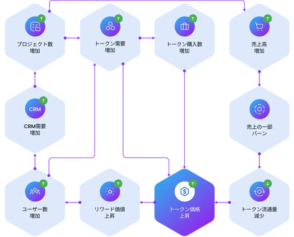 スクエニが出資した「DMTP」、BOBGとの提携でトークン上場へ 2枚目の写真・画像 | Web3GameBusiness.jp / ブロック ...